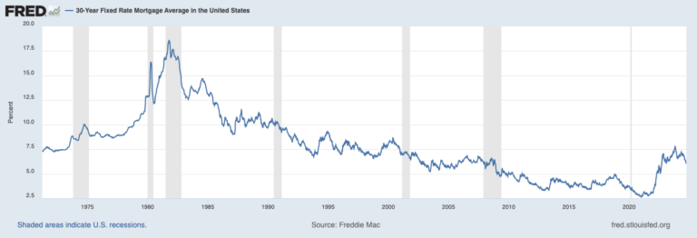 What are mortgage interest rate points? - Tomo Mortgage | Reports