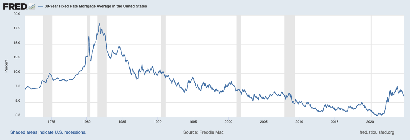 What are mortgage interest rate points? - Tomo Mortgage | Reports