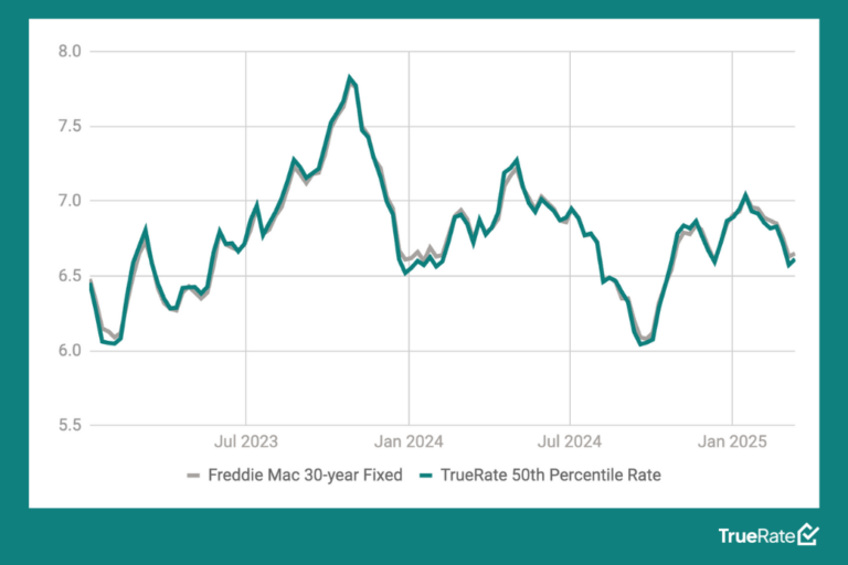 TrueRate by Tomo Mortgage - True Rates Research Methodology