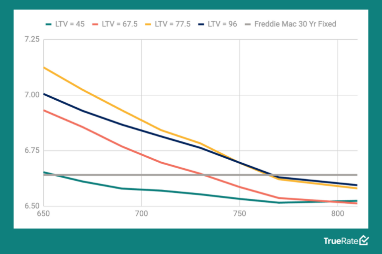 TrueRate by Tomo Mortgage - True Rates Research Methodology